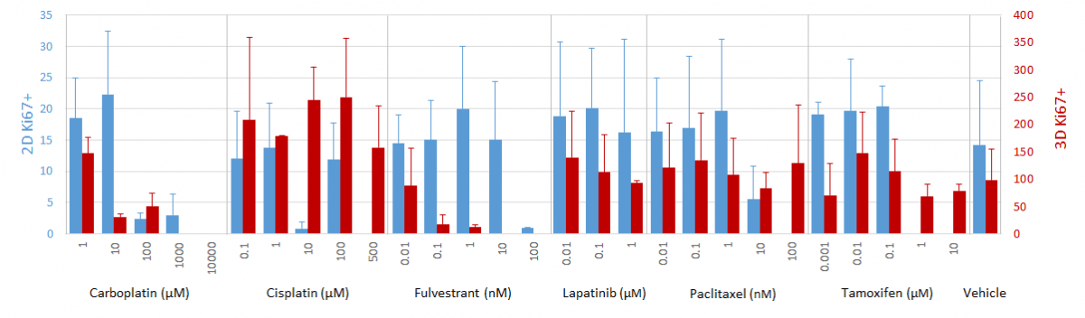 Visikol® - New App Note: Comparison of 2D Versus 3D Cell Culture Models ...