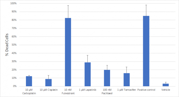 Cell Viability for 3D Cell Culture Models