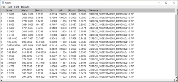 Building An Imagej Macro For Batch Processing Of Images From Imaging Well Plates Visikol