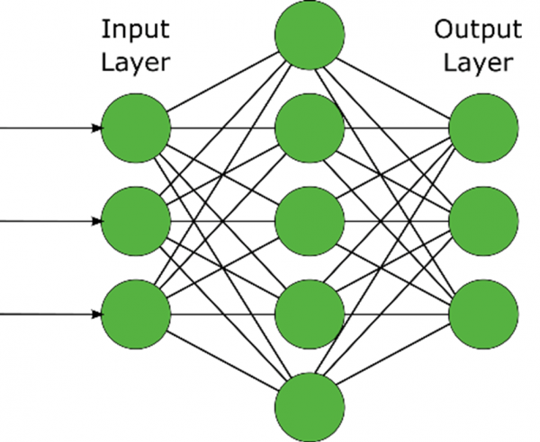 Applying Deep Learning to Bio-Imaging and Digital Pathology | Visikol