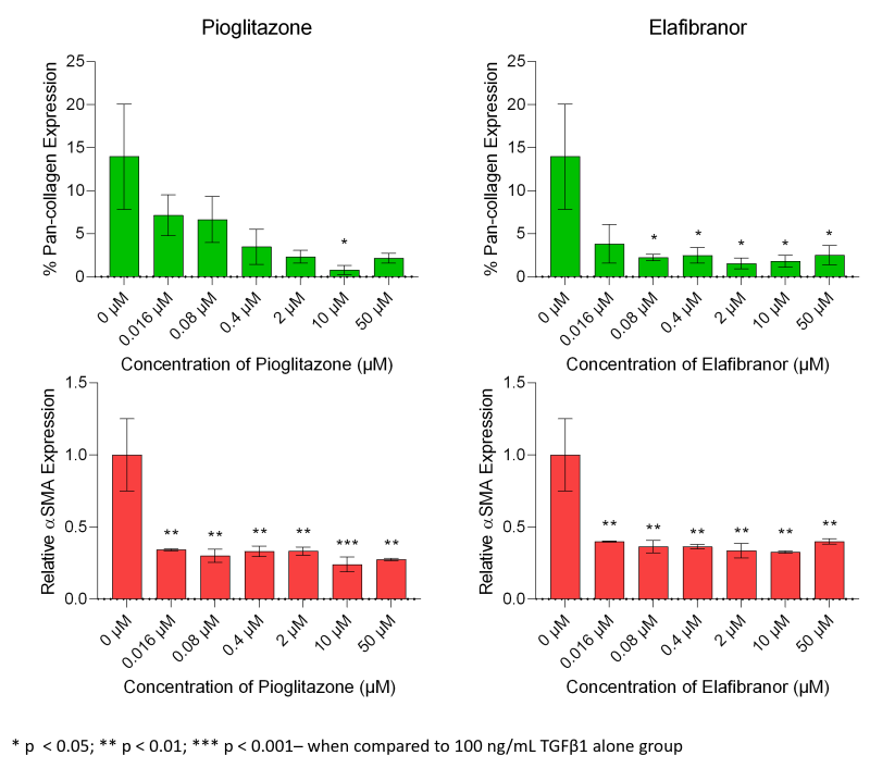 Assessing Promising NASH Compounds