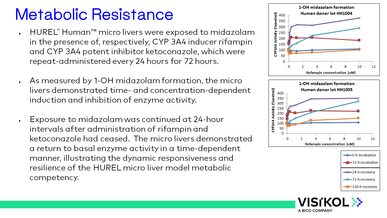 HUREL Micro Liver Overview Webinar