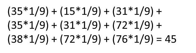 How Image Filtering Works