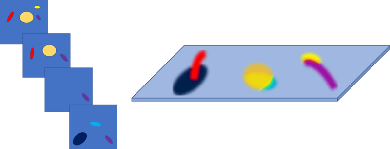 An Example of Multi-Dimensional Image Analysis: Advanced 3D Cell Counting