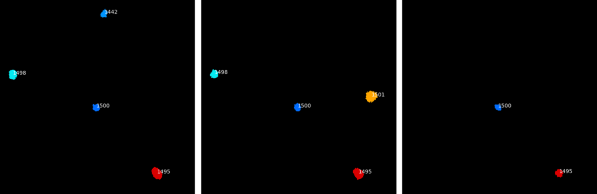 An Example of Multi-Dimensional Image Analysis: Advanced 3D Cell Counting