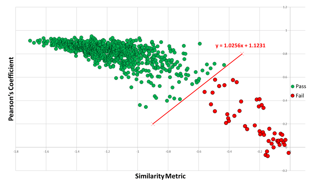 Automating Image Co-registration Quality Control