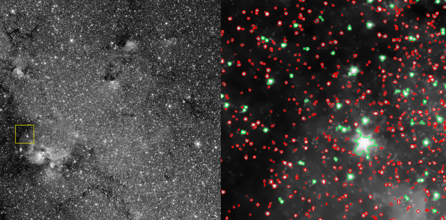 Population Analysis of Supernova in the Godzilla Nebula