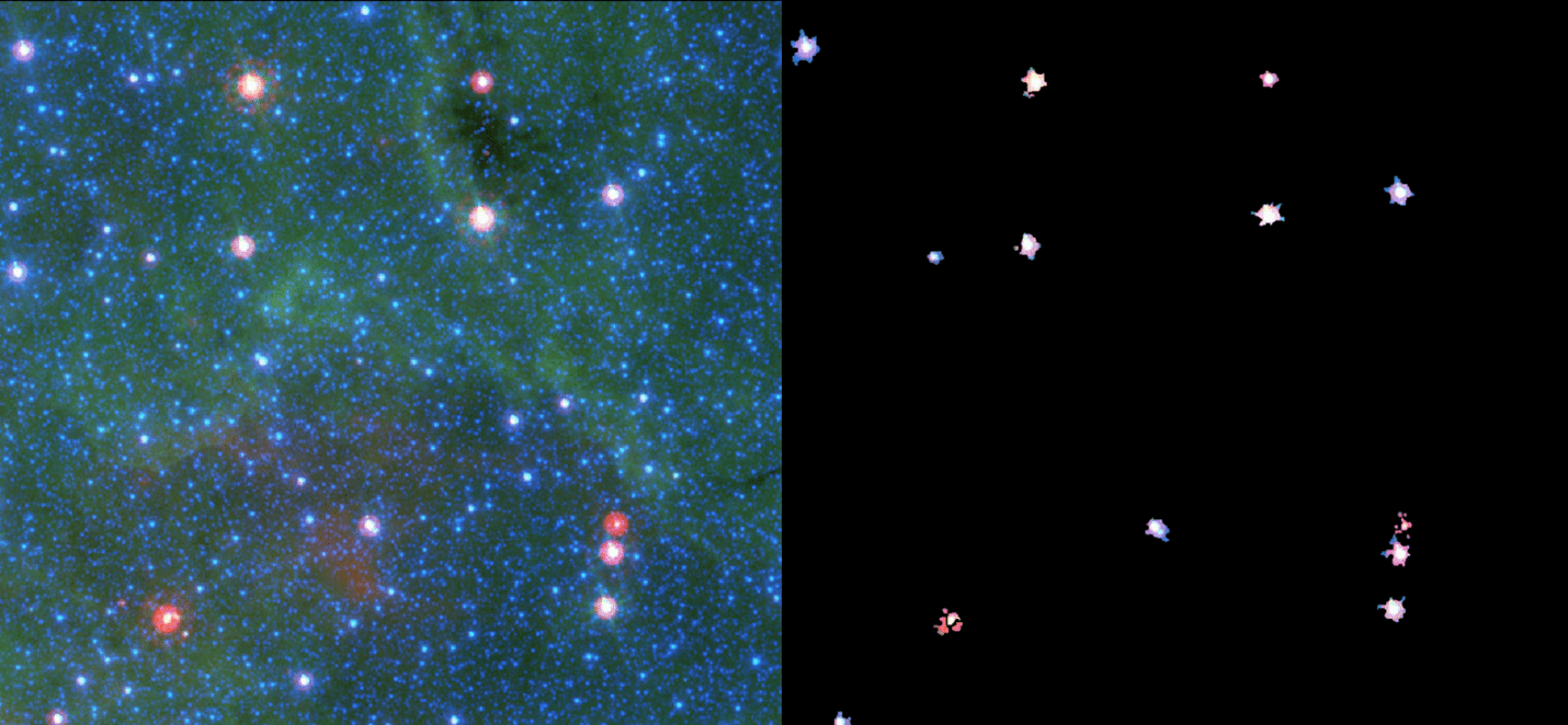 Population Analysis of Supernova in the Godzilla Nebula